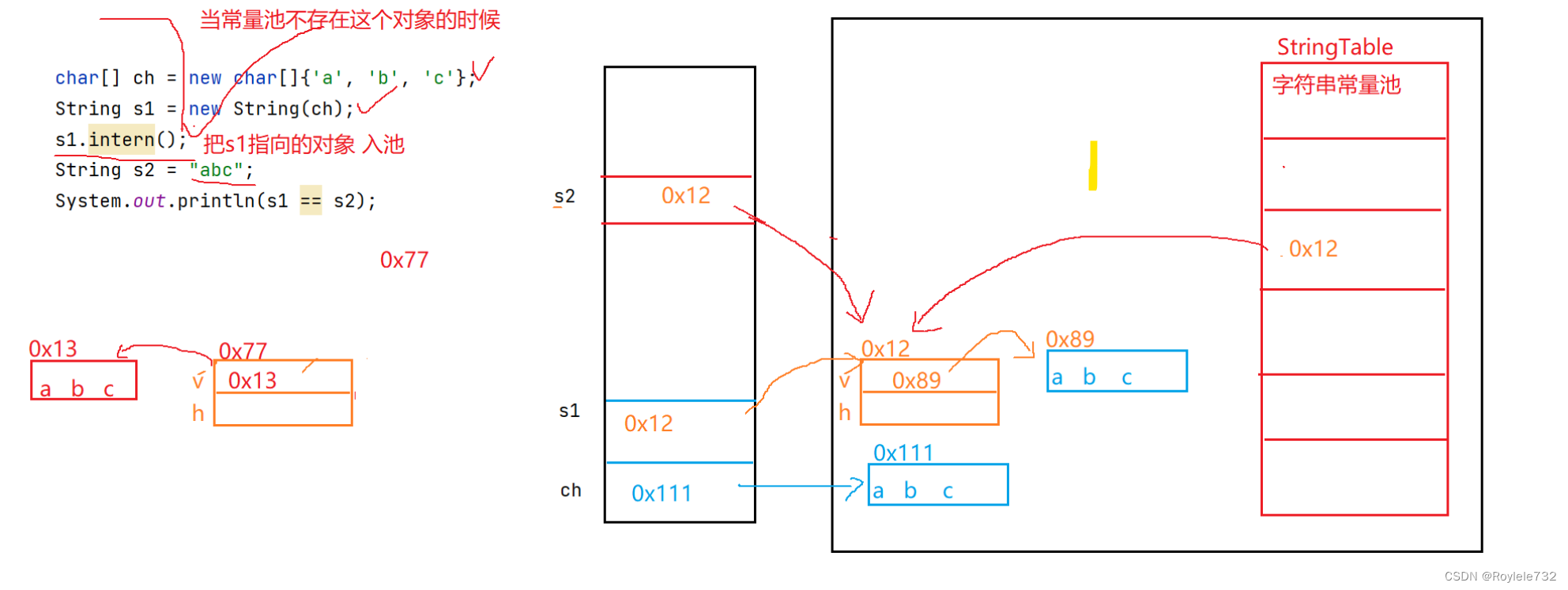 String类型不能将类型 String Undefined”分配给类型 String” Csdn博客