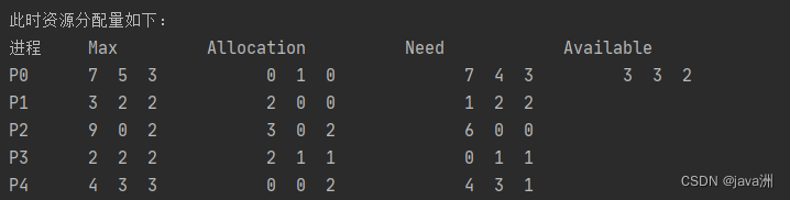 操作系统课设 银行家算法有输出界面能够从录入界面模拟进程又提出新的申请根据银行家算法判断请求是 Csdn博客