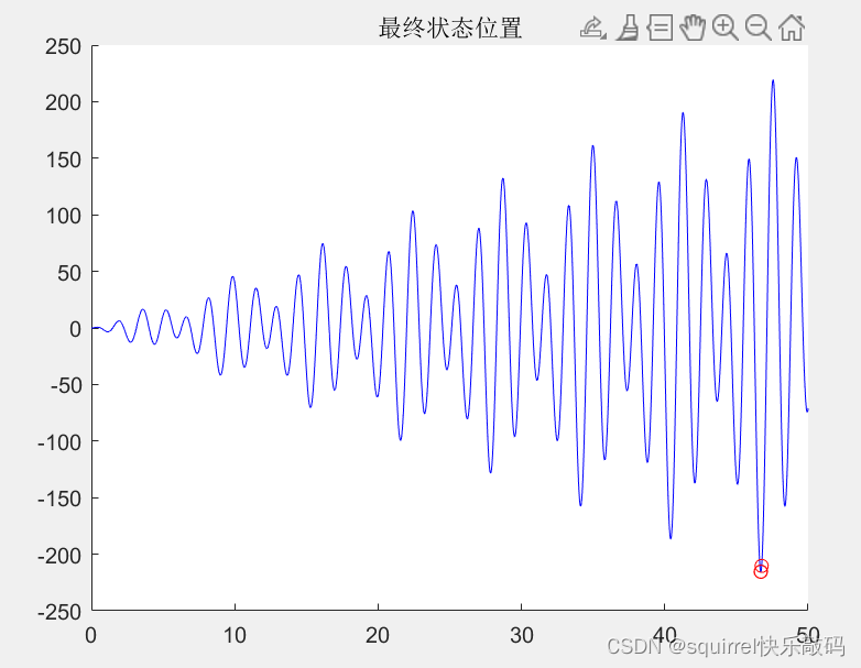 PSO | 基础概念+两个简单的案例_n = 50; % 初始种群个数 d = 2; % 可行解维数 ger = 100; % 最大迭代次 ...