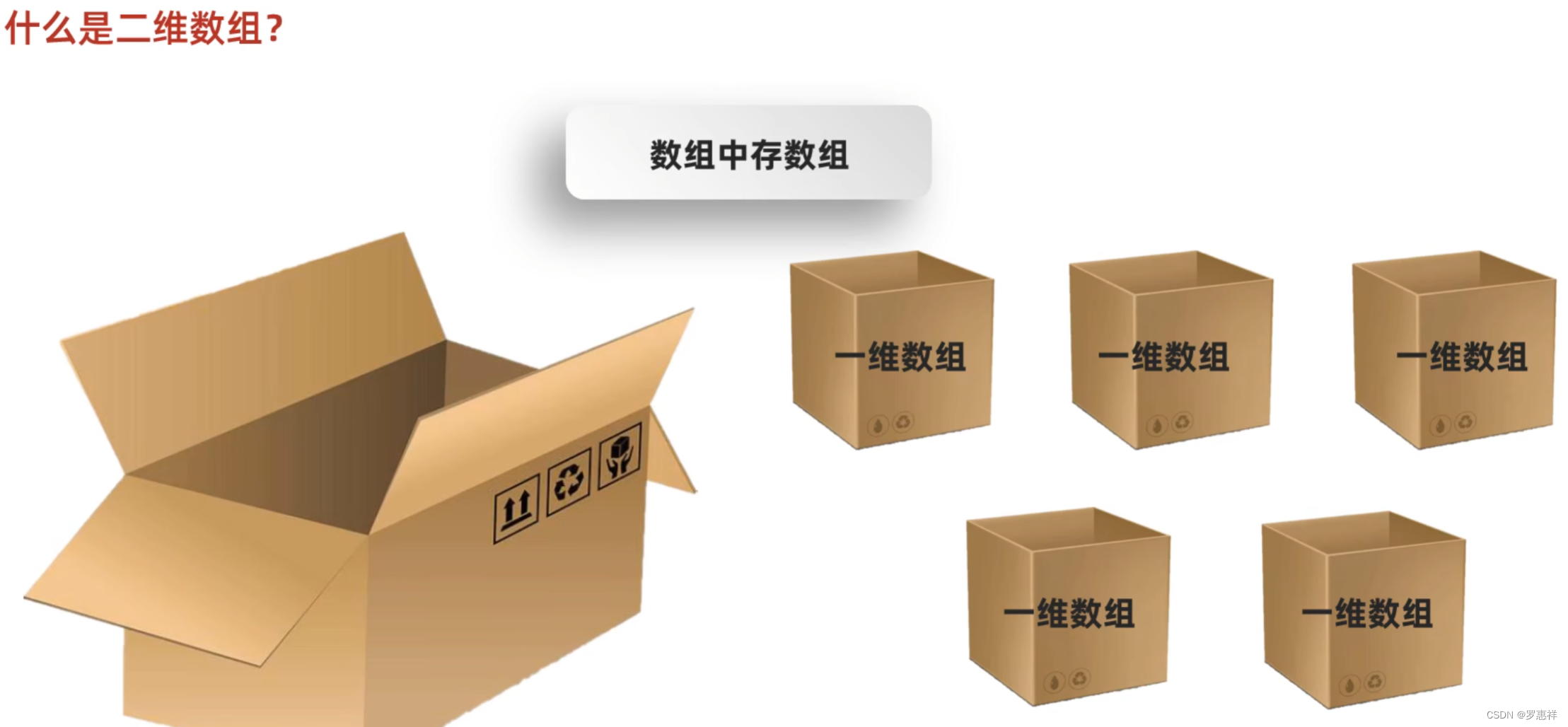 综合练习 09 二维数组java上部黑马程序员综合练习—09二维数组 Csdn博客