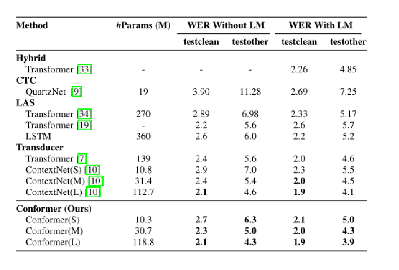 Conformer ASR详解_conformer中哪个位置用到了位置编码-CSDN博客