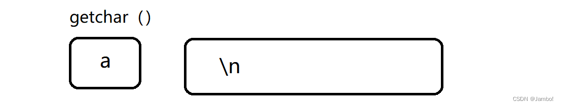 getchar()与putchar()函数详解_getchar函数和putchar函数的用法-CSDN博客