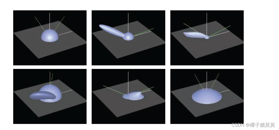 Real-Time Rendering——9.3 The BRDF_半球方向反射率-CSDN博客