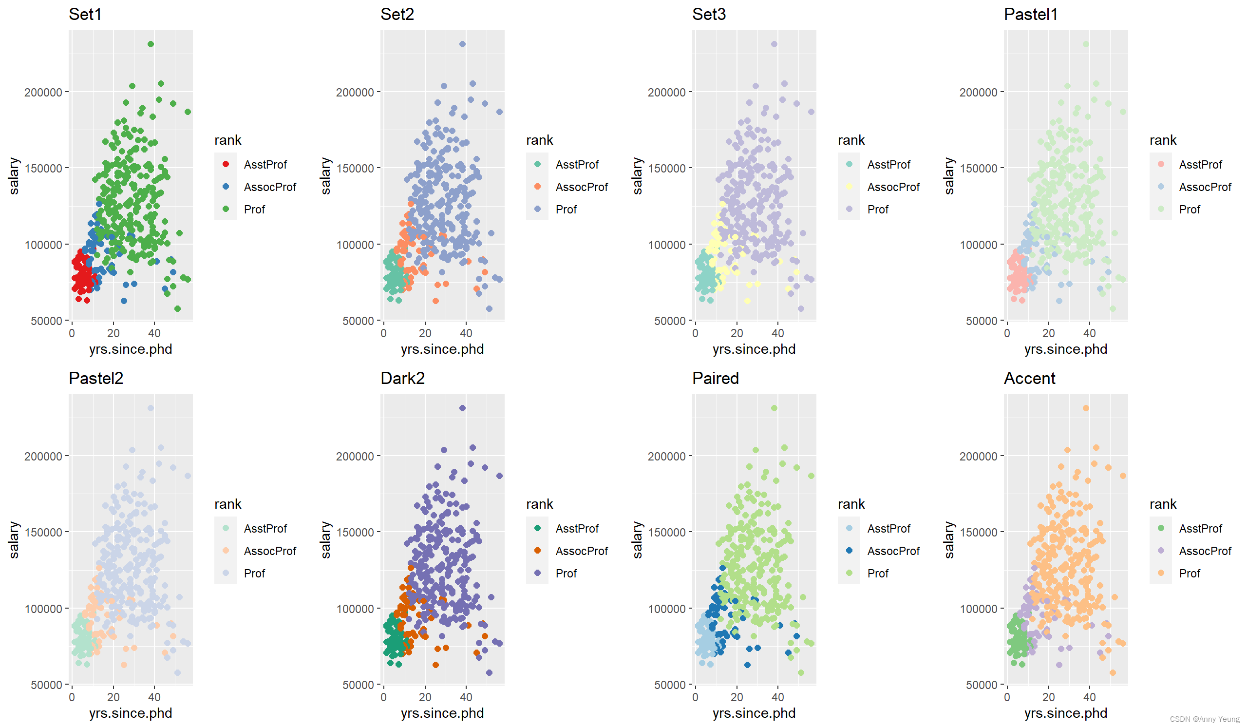 R语言实战 第十九章 使用ggplot2进行高级绘图ggplot2定序变量画在同一个图中因变量为时薪给出相关代码 Csdn博客 