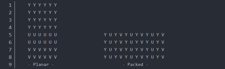 对NV12格式的图像进行裁剪（文件作为输入的形式）_nv12裁剪-CSDN博客