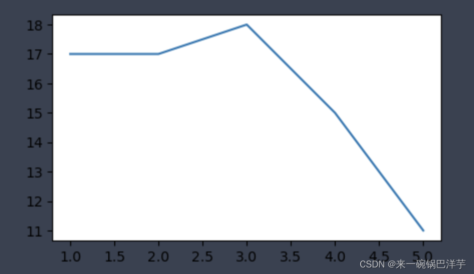 机器学习入门 03 —— Matplotlib使用折线图、散点图、柱状图、直方图、饼图、堆叠柱状图等机器学习折线图 Csdn博客