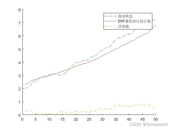 基于EKF的四旋翼无人机姿态估计_用ekf估计无人机ned位置-CSDN博客