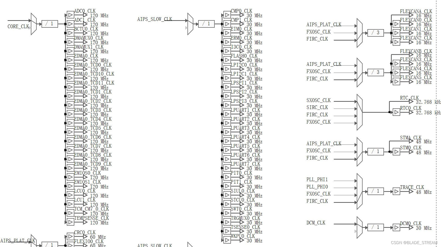 S32K3 MCAL配置之GPT 基于EBtresos_s32 mcal gpt-CSDN博客