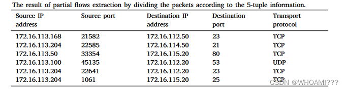 多步攻击场景构建和攻击链提取方法_darpa2000-CSDN博客