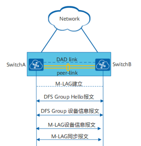 华为M-LAG跨设备链路聚合技术理论讲解-CSDN博客
