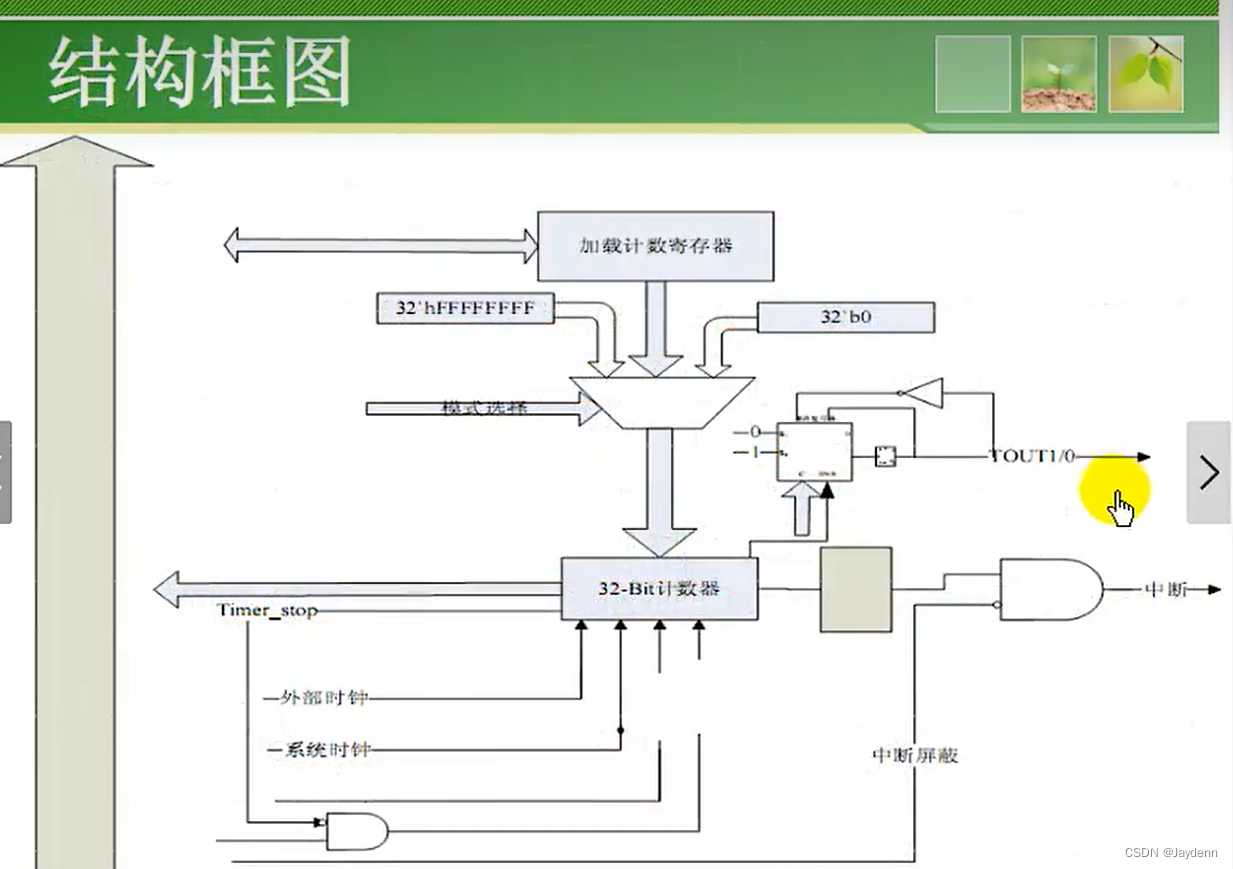 soc-中断控制器-计数器-PMC_soc pmc-CSDN博客