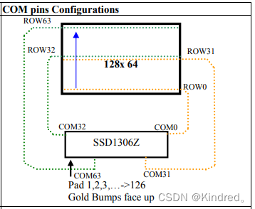 MSP432学习02--建立自己的oled硬件库_msp432控制oled-CSDN博客