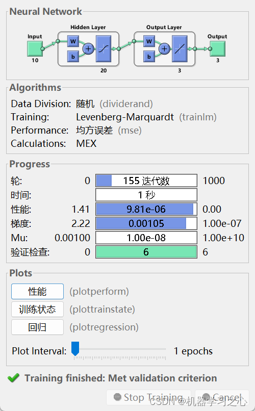 多输入多输出 Matlab实现bp神经网络多输入多输出预测 Ann人工神经网络 Csdn专栏