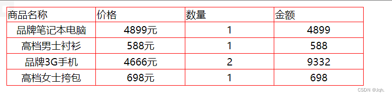 Php流程控制语句php流程控制语句有哪些 Csdn博客 9930