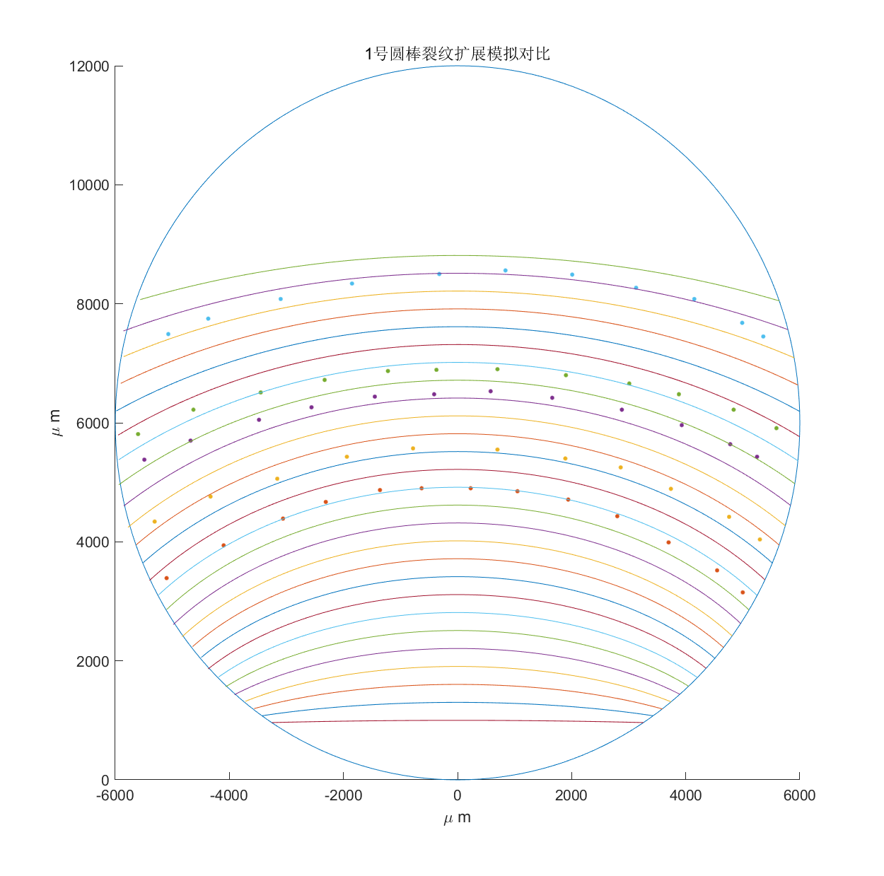 matlab神经网络模拟圆棒表面裂纹拓展_set(gcf,"position",[1000,0,1000,1000])-CSDN博客