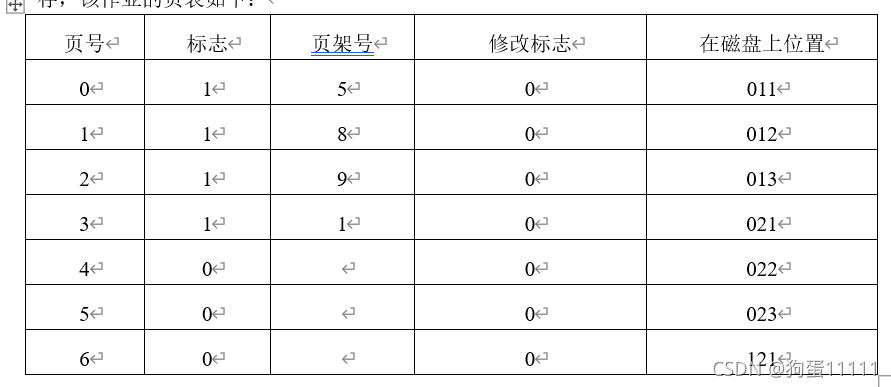 实验二 请求式分页存储管理算法设计与实现之fifo1 模拟分页式存储管理中硬件的地址转换和产生缺页中断22用先进先出fifo页面