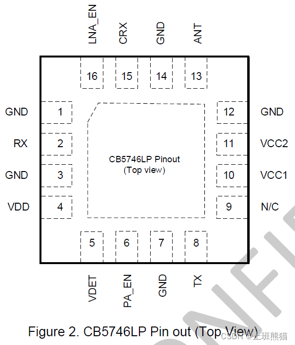 论5G无线射频芯片CB5746LP-CSDN博客