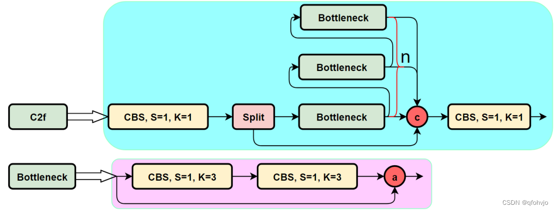 YOLOv8源码逐行解读（yolov8.yaml）（更新中）-CSDN博客