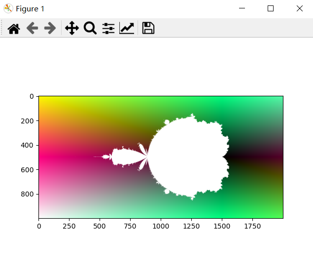 基于python画曼德勃罗集曼德勃罗集3d形状怎么画 Csdn博客 
