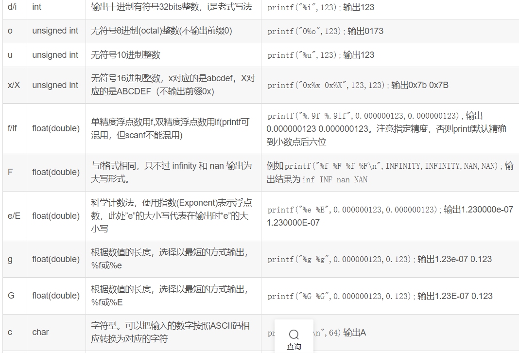 c++-printf详解_c++ printf-CSDN博客