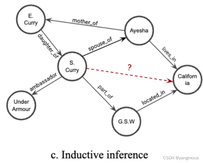文献阅读记录（三十四）2023-08-26_inductive relation prediction by subgraph reasonin-CSDN博客