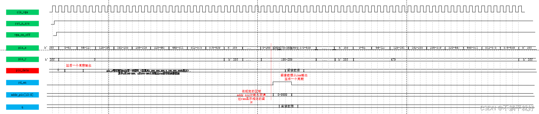 【学习笔记】用uart控制vga_vga uart-CSDN博客