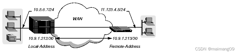 IP Routing_packets may fail to be forwarded if the next hop a-CSDN博客