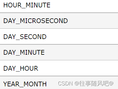 Mysql的DATE_SUB()函数_date.sub mysql-CSDN博客