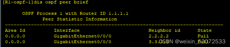OSPF实验_authentication-mode md5 1 cipher_Melony♚的博客-CSDN博客