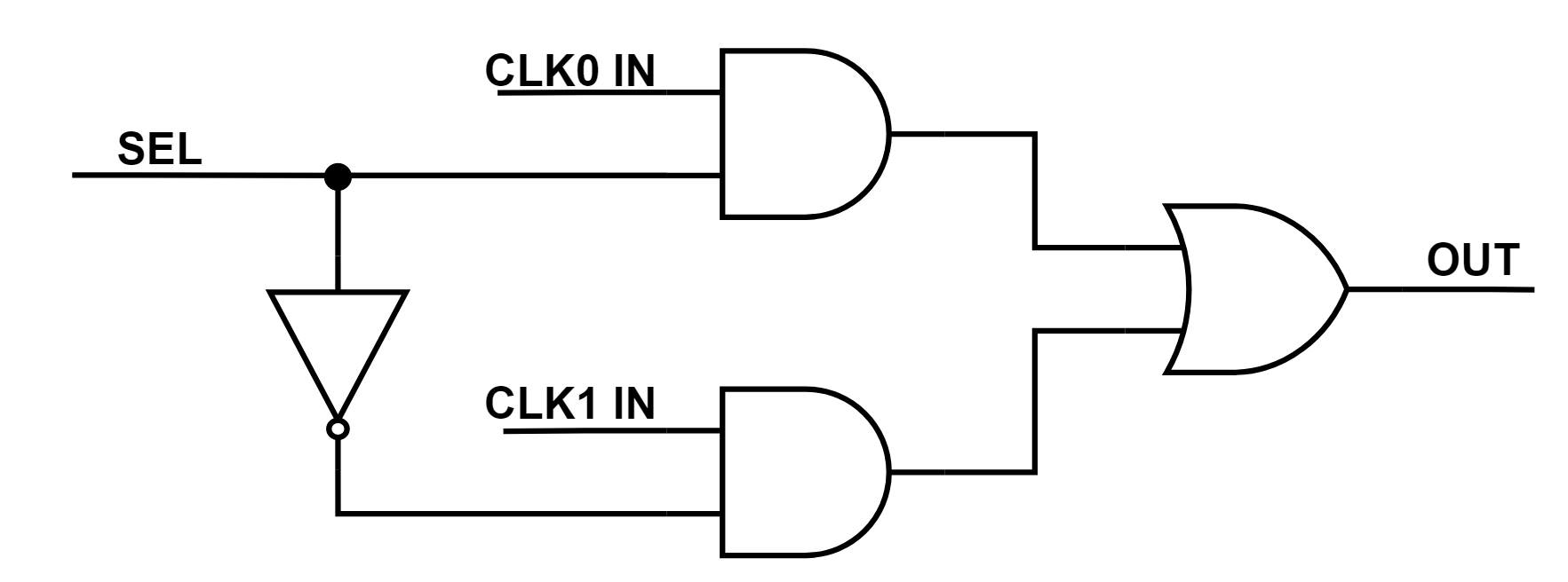 时钟无缝切换（Clock Switching Glitch Free）_时钟切换电路-CSDN博客