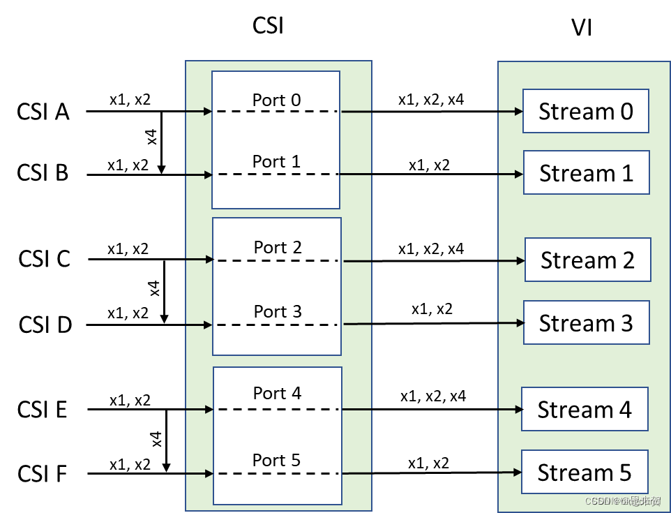 nvidia相机开发--传感器驱动编程指南---sensor driver programming guide_nvidia jstson 集成sensor-CSDN博客
