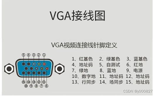 基于FPGA的VGA协议实现_vga 信号传输协议-CSDN博客