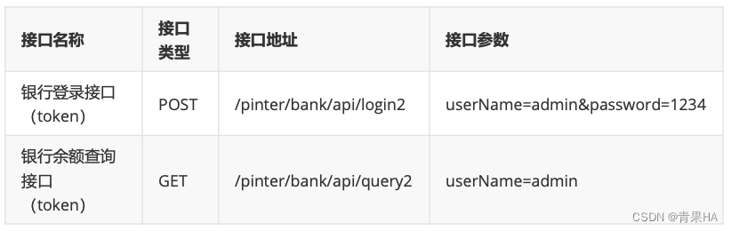 接口测试requests库,cookie、token认证resful如何读取浏览器token Csdn博客