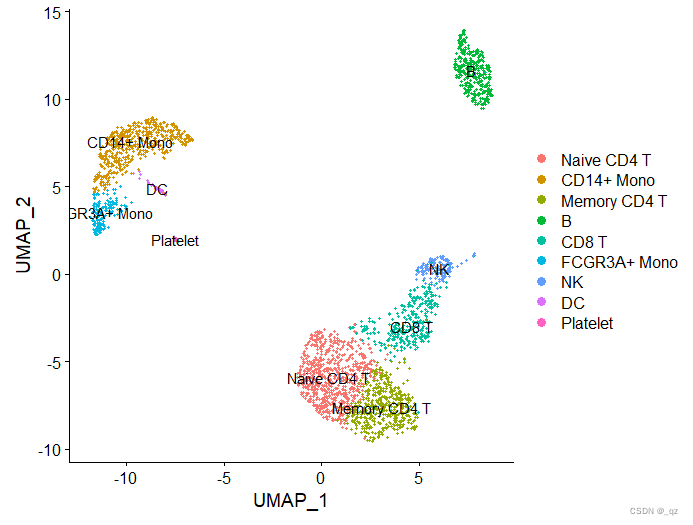 单细胞测序实践_将active.ident的值-CSDN博客