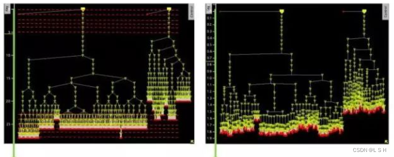 初始CTS 1-CSDN博客
