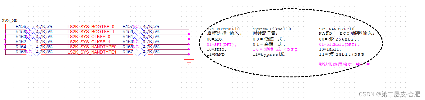 龙芯2K1000实战开发-系统配置详解_龙芯2k1000开发板-CSDN博客
