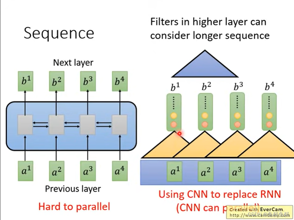 Transformer（李宏毅老师Transforme PPT截图）_李宏毅transformer ppt-CSDN博客