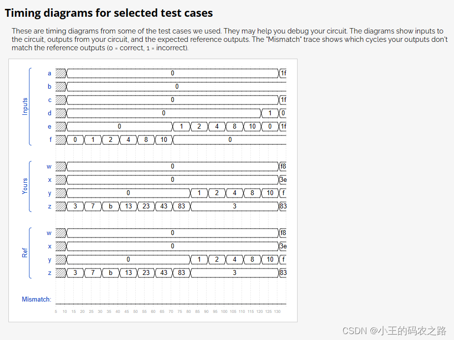 HDLBits刷题，Vectors-CSDN博客