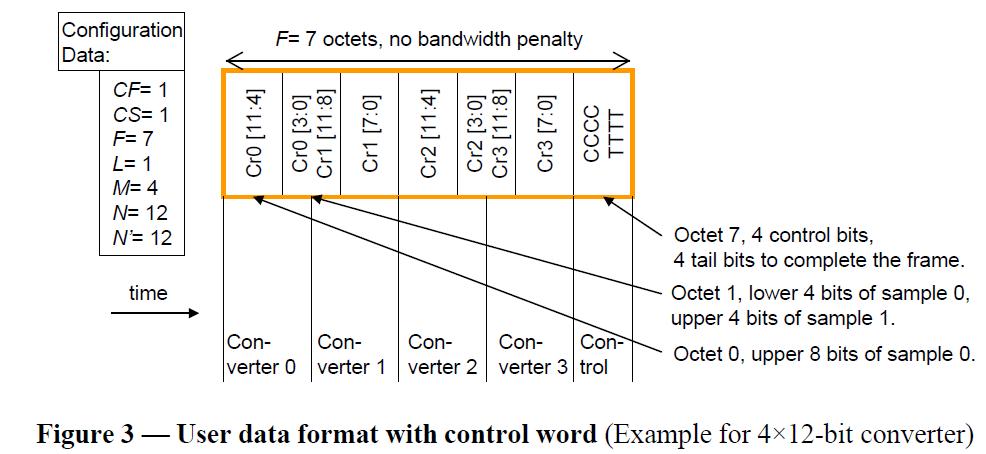 【JESD204系列】五、传输层设计原理_jesd204b线速率计算公式-CSDN博客