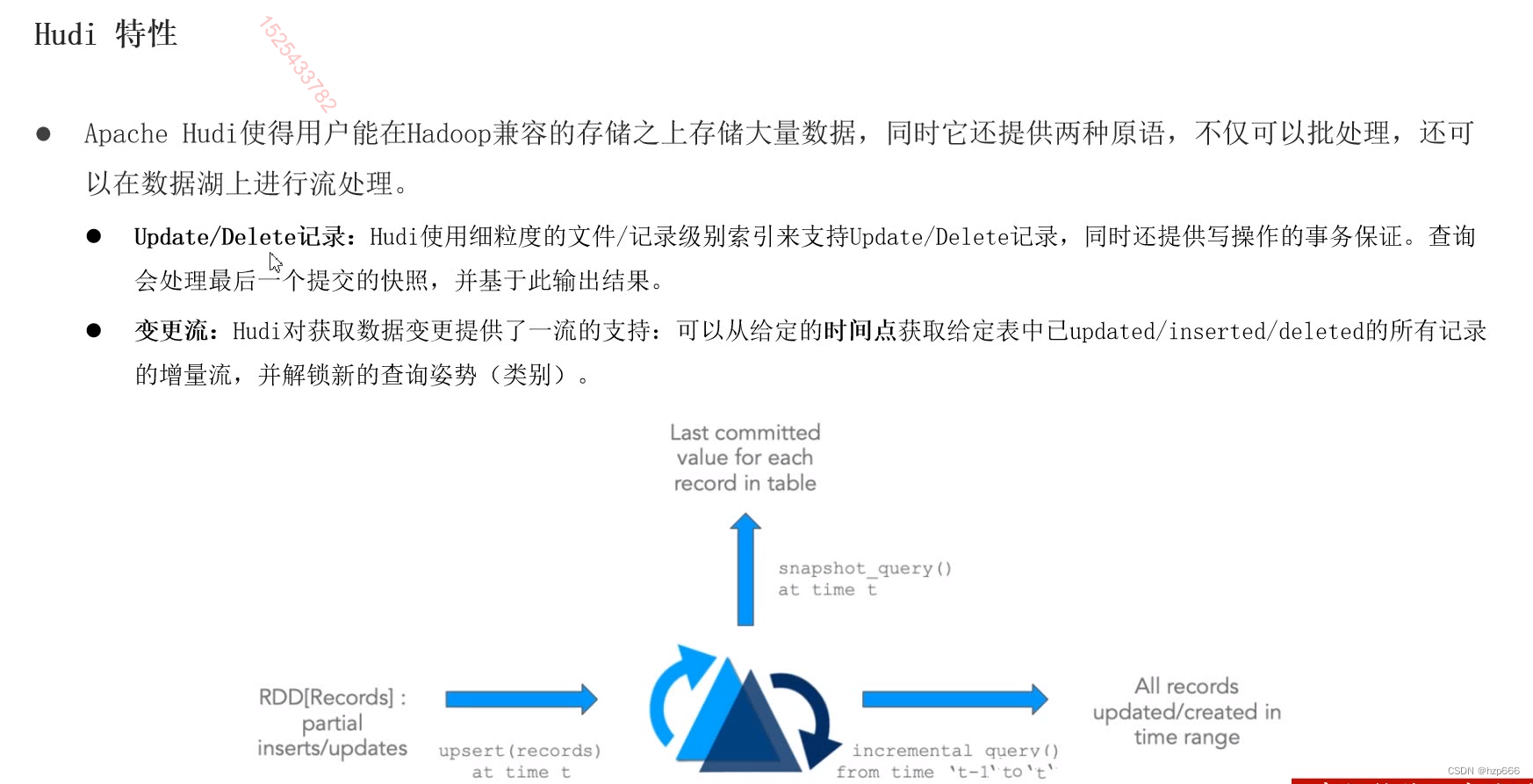 Hudi学习4：Hudi架构-CSDN博客