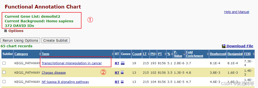 学习基因富集工具DAVID(2)_david富集分析-CSDN博客