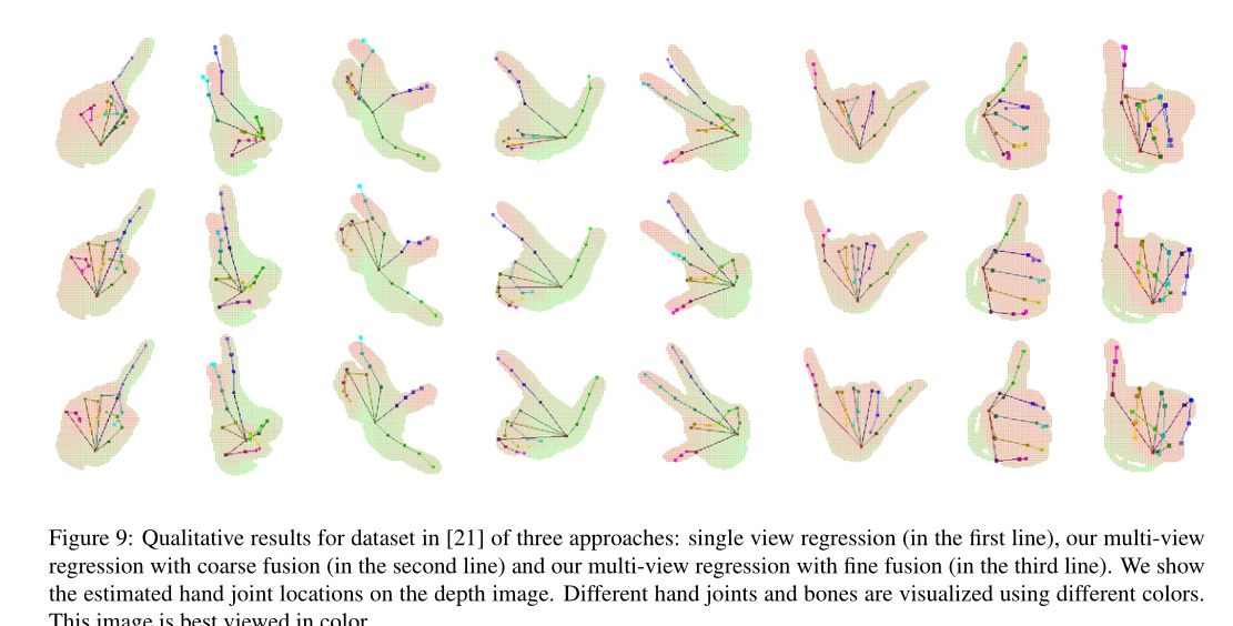 论文阅读——Robust 3D Hand Pose Estimation in Single Depth Images: from ...