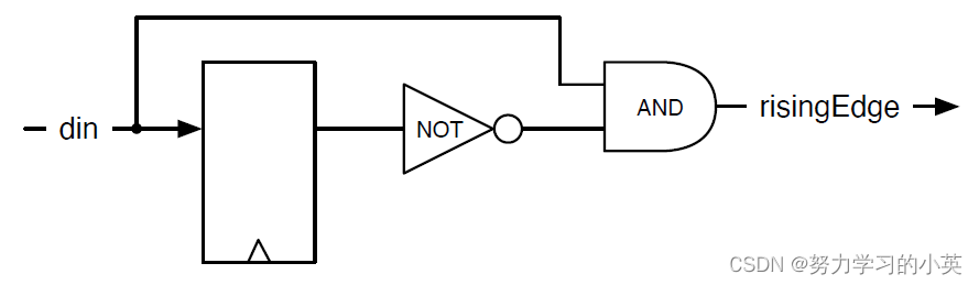 Chisel入门------Chisel的基本语法3_chisel使用-CSDN博客
