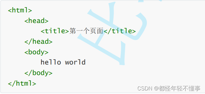 HTML标签-CSDN博客