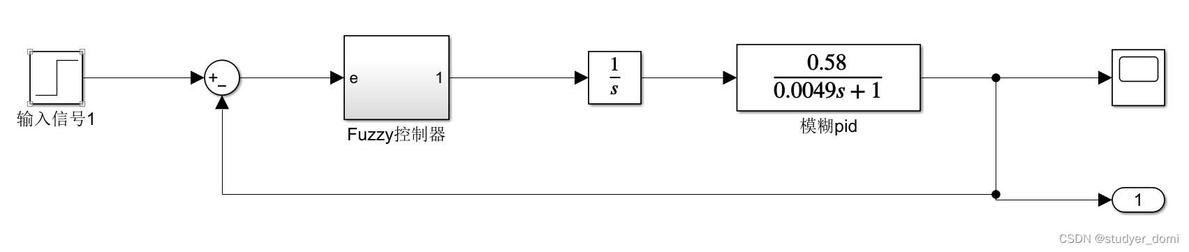 Matlab Simulink 遗传算法优化模糊pid参数遗传算法模糊pid Csdn博客