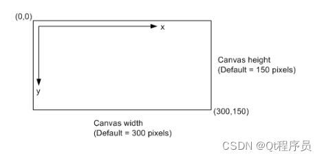 QML类型：Context2D_qml 2d-CSDN博客
