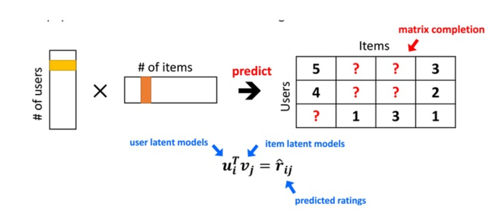 FM模型、FFM模型_fm模型和ffm-CSDN博客