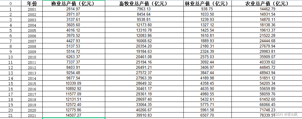 Python实现多条折线图在一张图上显示python怎么在一张图上画多条折线 Csdn博客