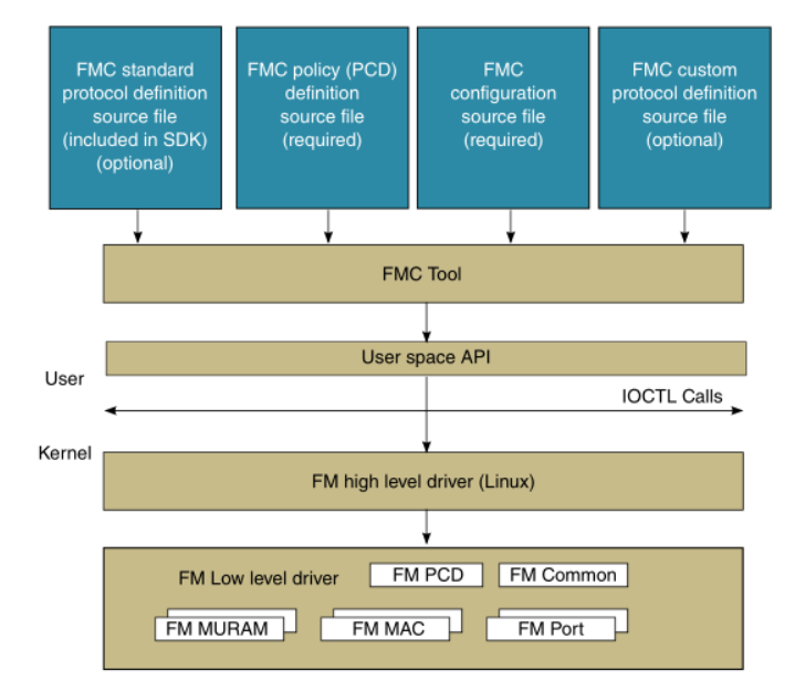 DPAA FMAN FMC 工具使用_fmc 分发-CSDN博客