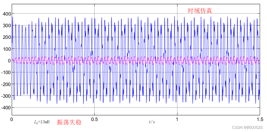 弱电网交直流系统小信号稳定性分析-CSDN博客